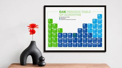 EAIE Acronym Periodic Table
